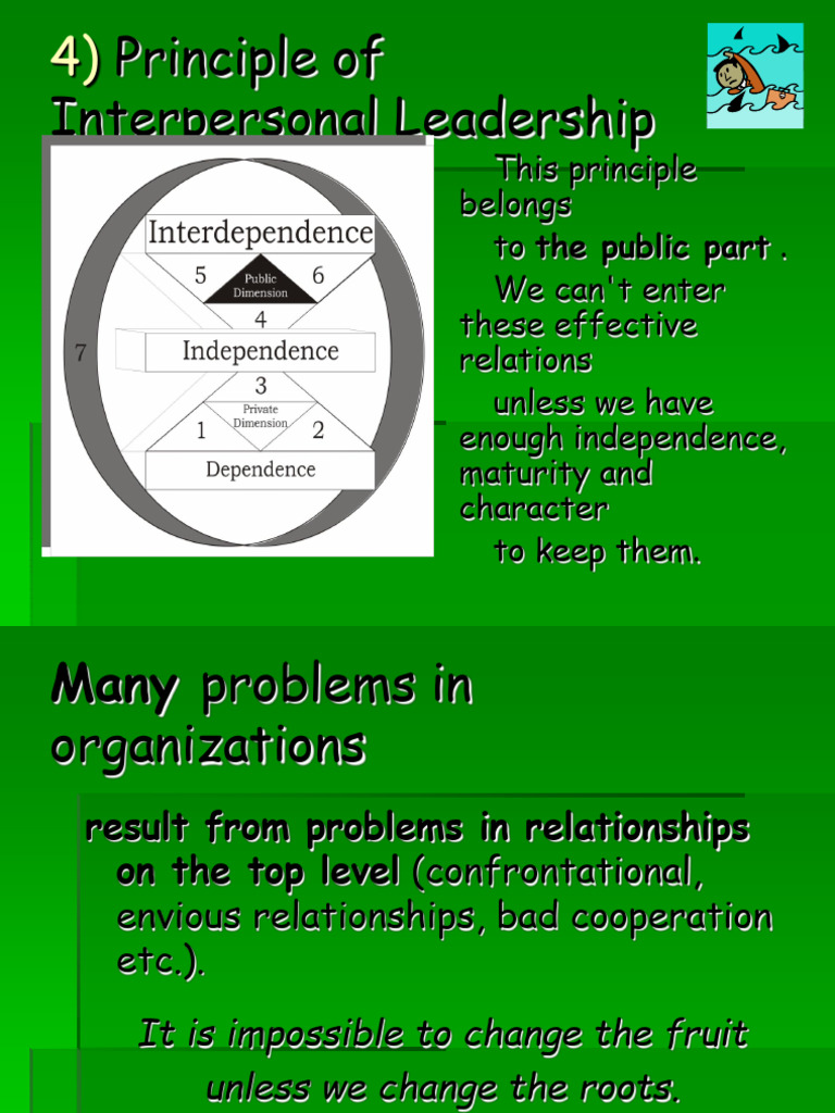 4) Principle of Interpersonal Leadership | PDF | Leadership ...