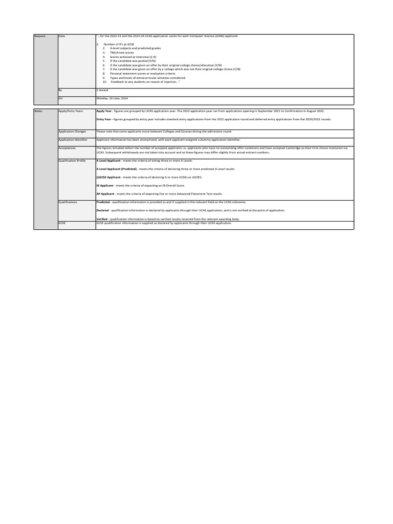 Comp Sci Cambridge Offers Tmua Rate | PDF | Science