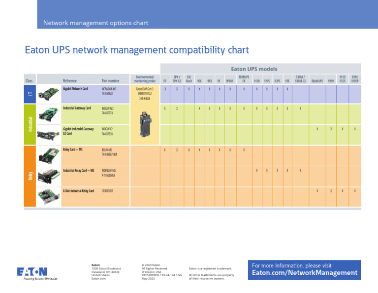Eaton Network Connectivity Chart BR152041EN | PDF