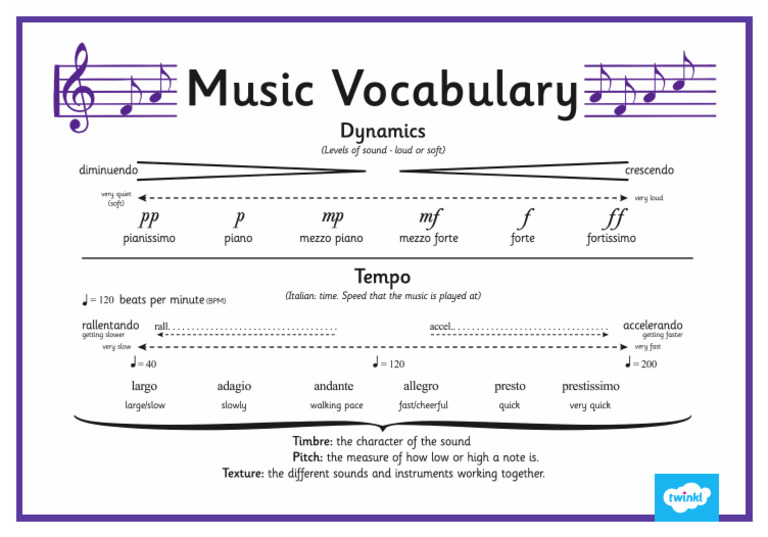 Music Theory Vocabulary | PDF