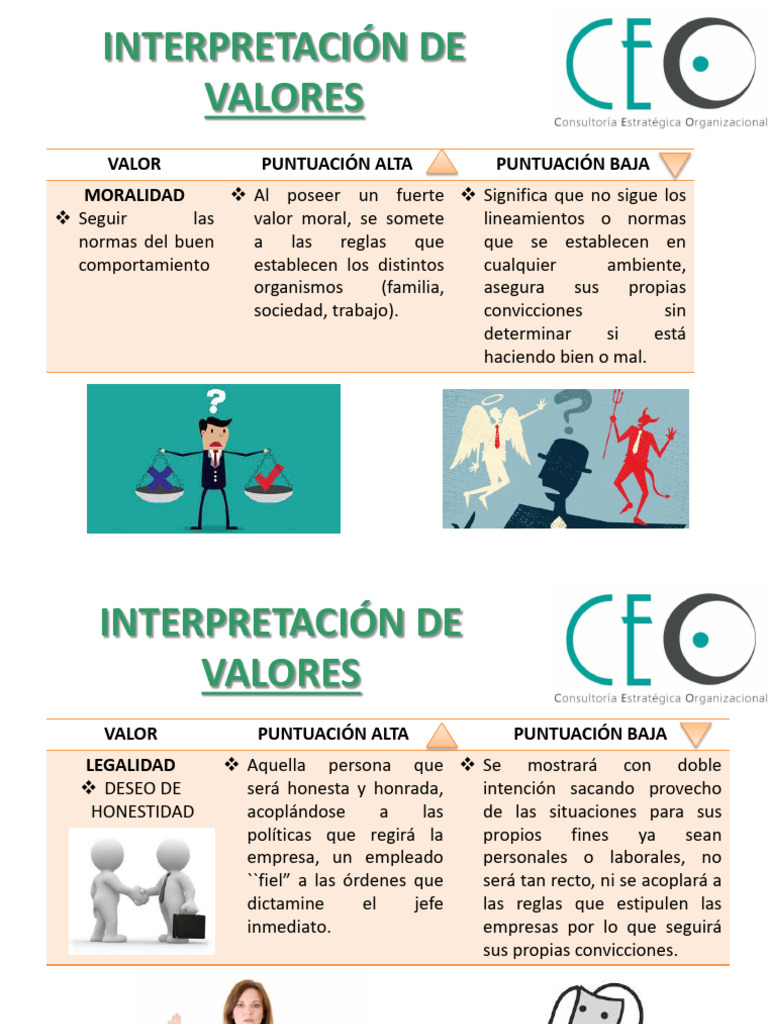 Interpretación de Valores | PDF | Business | Economias