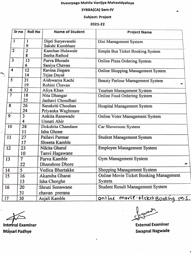 BBA (CA) Projects | PDF