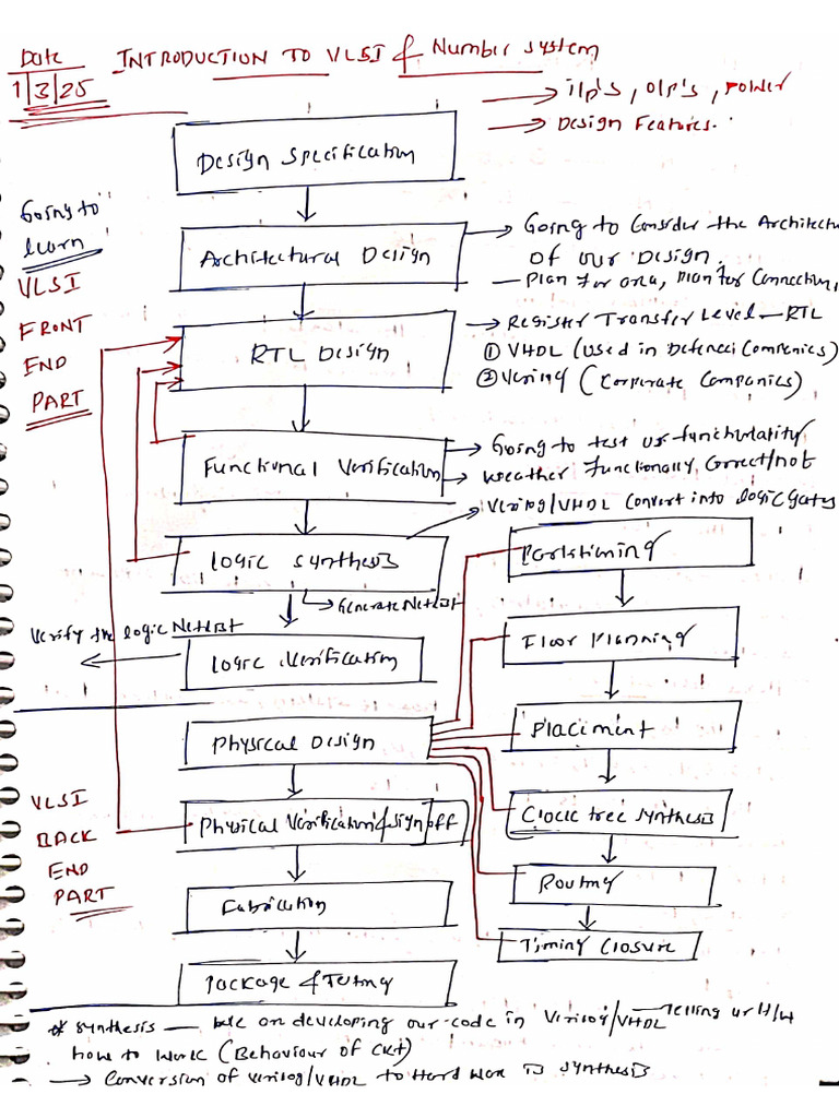 Digital Design Notes KT Semicon | PDF