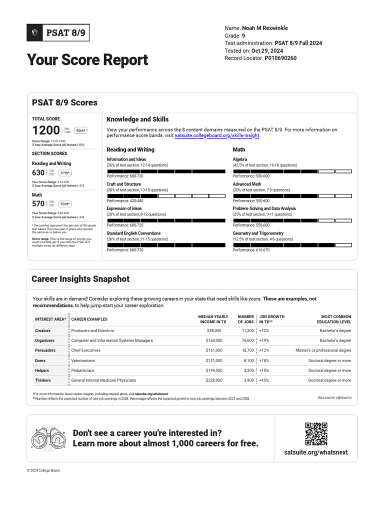 Digital Psat 89 143402781 | PDF | Psat/Nmsqt | Mathematics