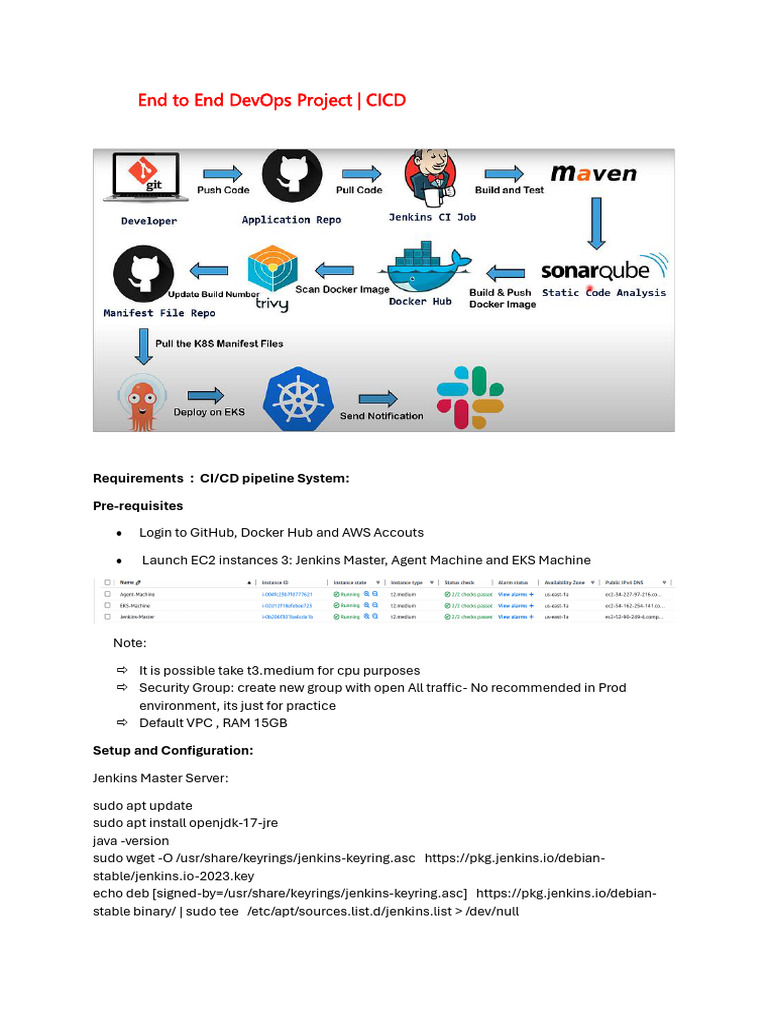 End To End Devops Project Something New | PDF | Sudo | Superuser