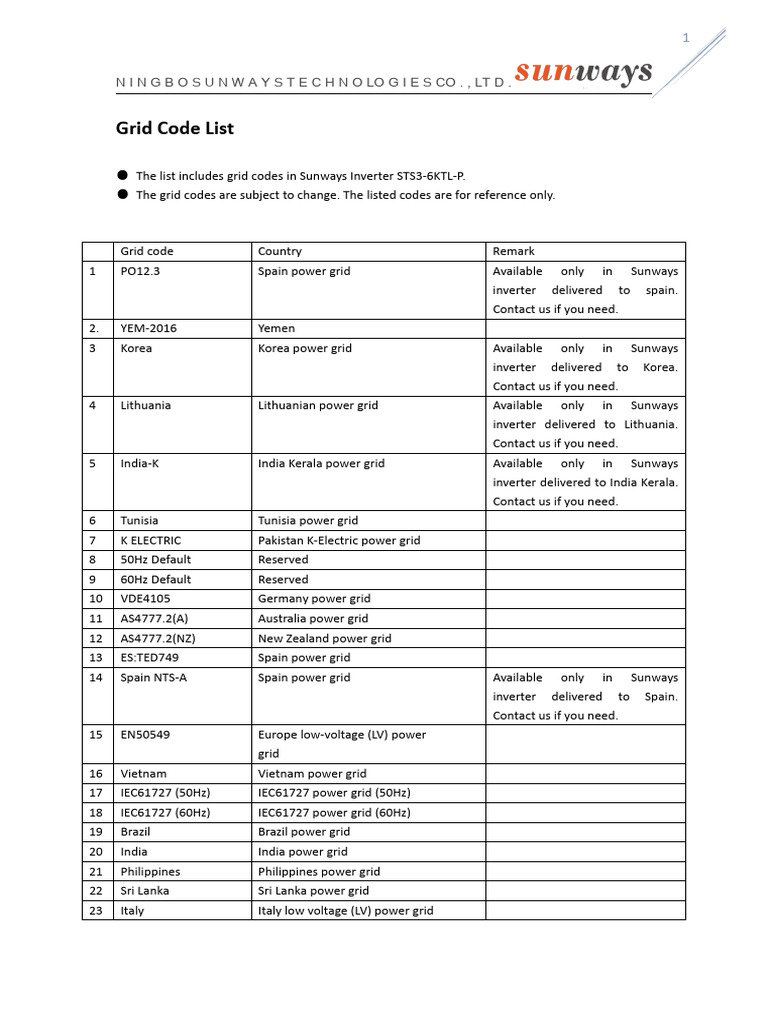Sts3-6ktl-p Grid Code List | PDF