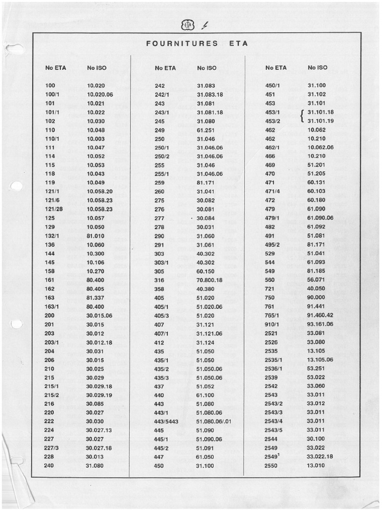 Fournitures Eta I | PDF