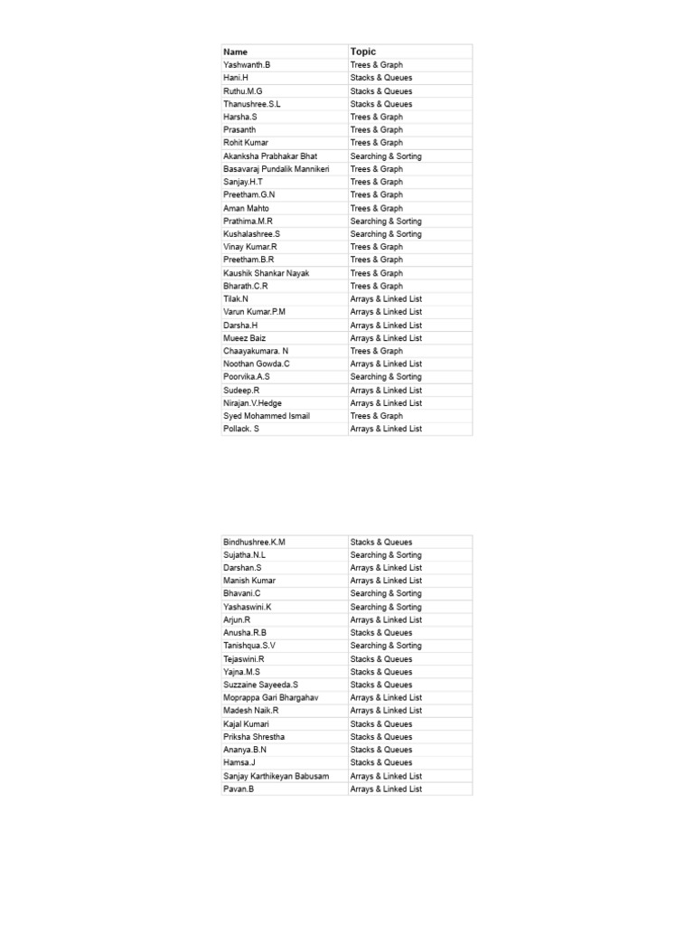 BCA 1st Year - Assignment 1 | PDF