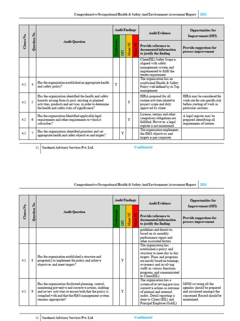 Occupational Health & Safety Audit 2024 | PDF | Occupational Safety And ...