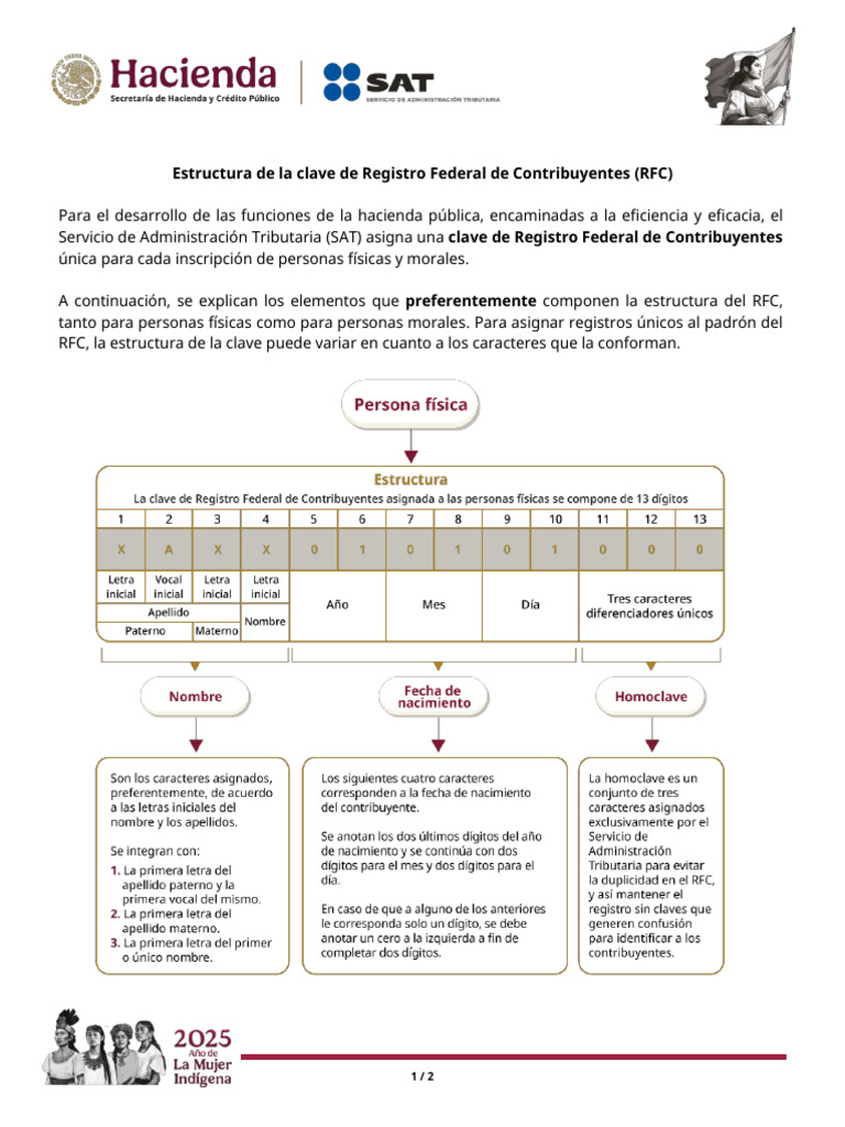 Estructura de La Clave de Registro Federal de Contribuyentes RFC ...