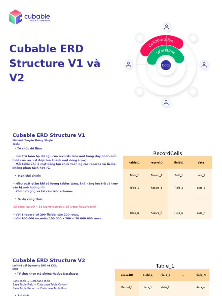 Cubable ERD Structure V1 Vaì V2 | PDF
