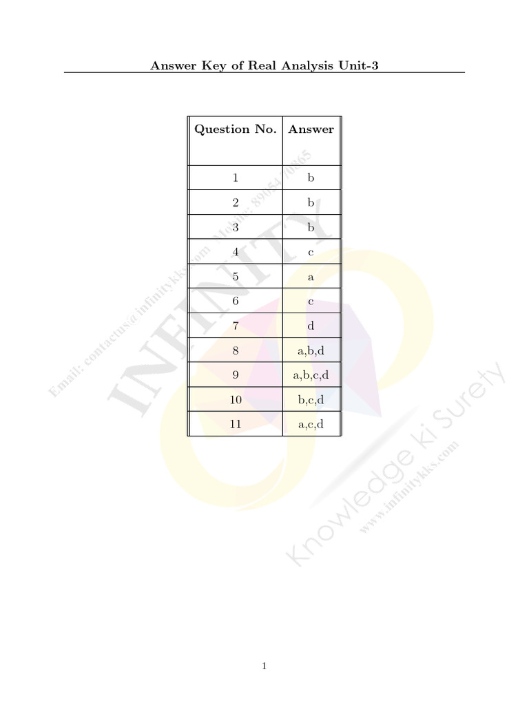 Real Analysis Unit 3 Answer Key | PDF