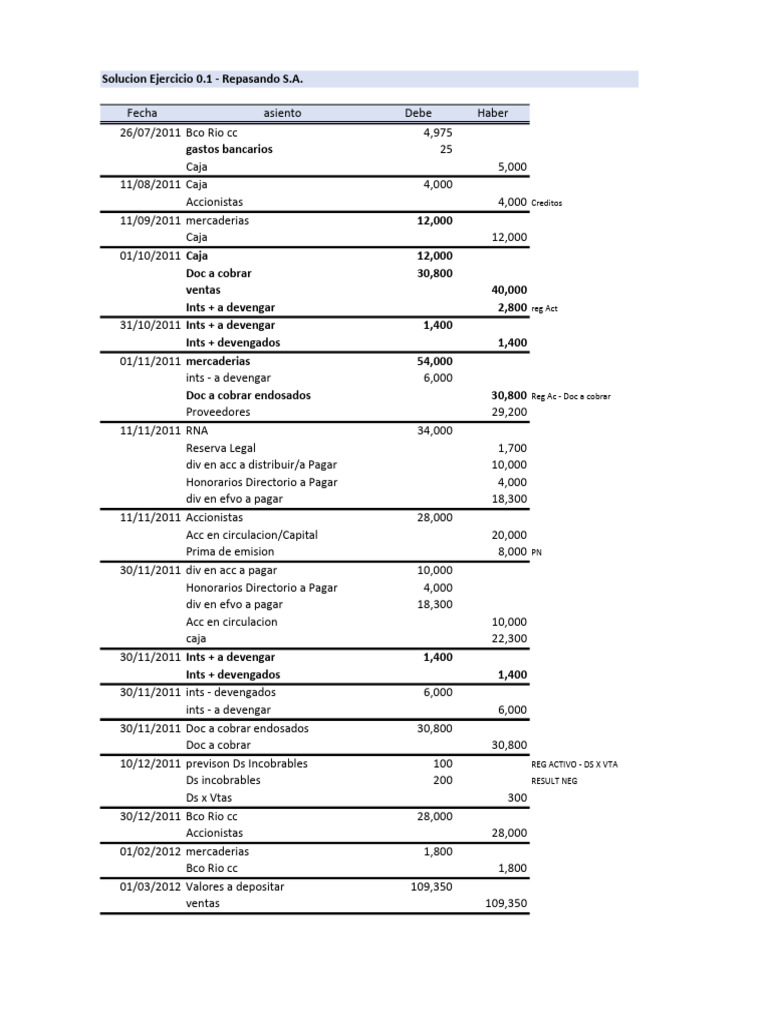Solucion Ejercicio 0.1 - Repasando S.A. - 2025 | PDF | Estado de resultados | Contabilidad ...