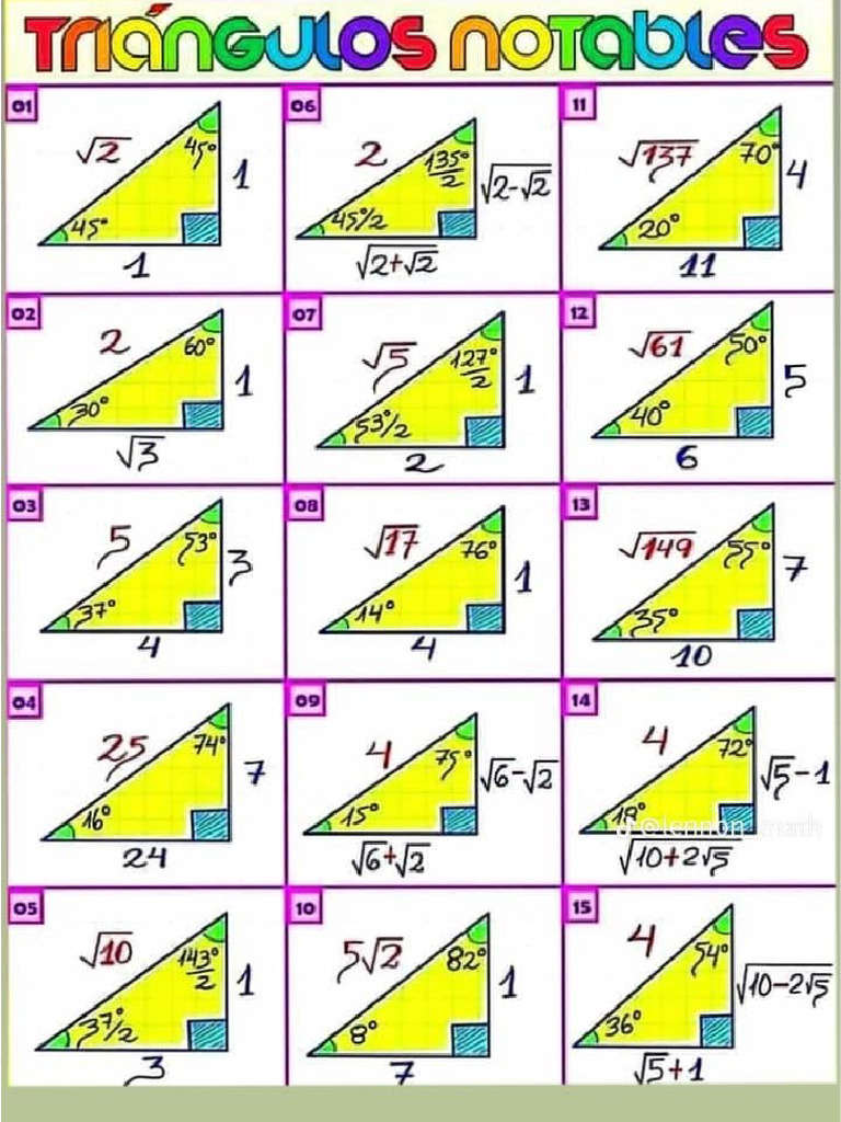 TRIANGULOS NOTABLES | PDF