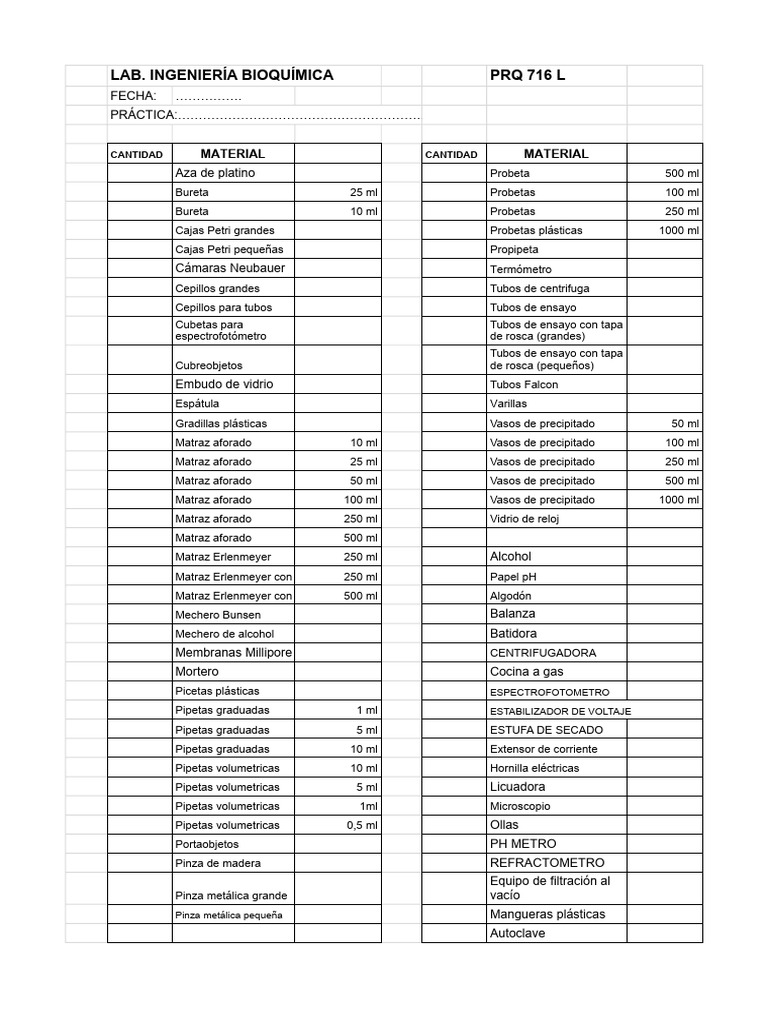 MATERIALES LAB. INGENIERÍA BIOQUÍMICA - Hoja 1 | PDF
