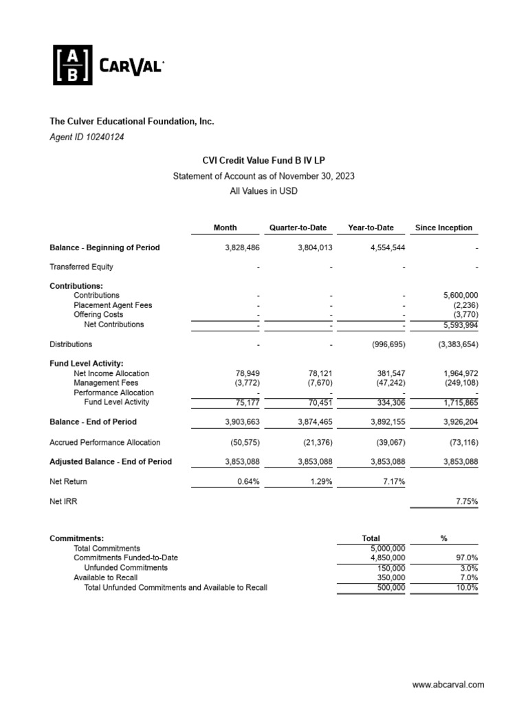 CVI Credit Value Fund B IV LP Statement | PDF | Money | Economies
