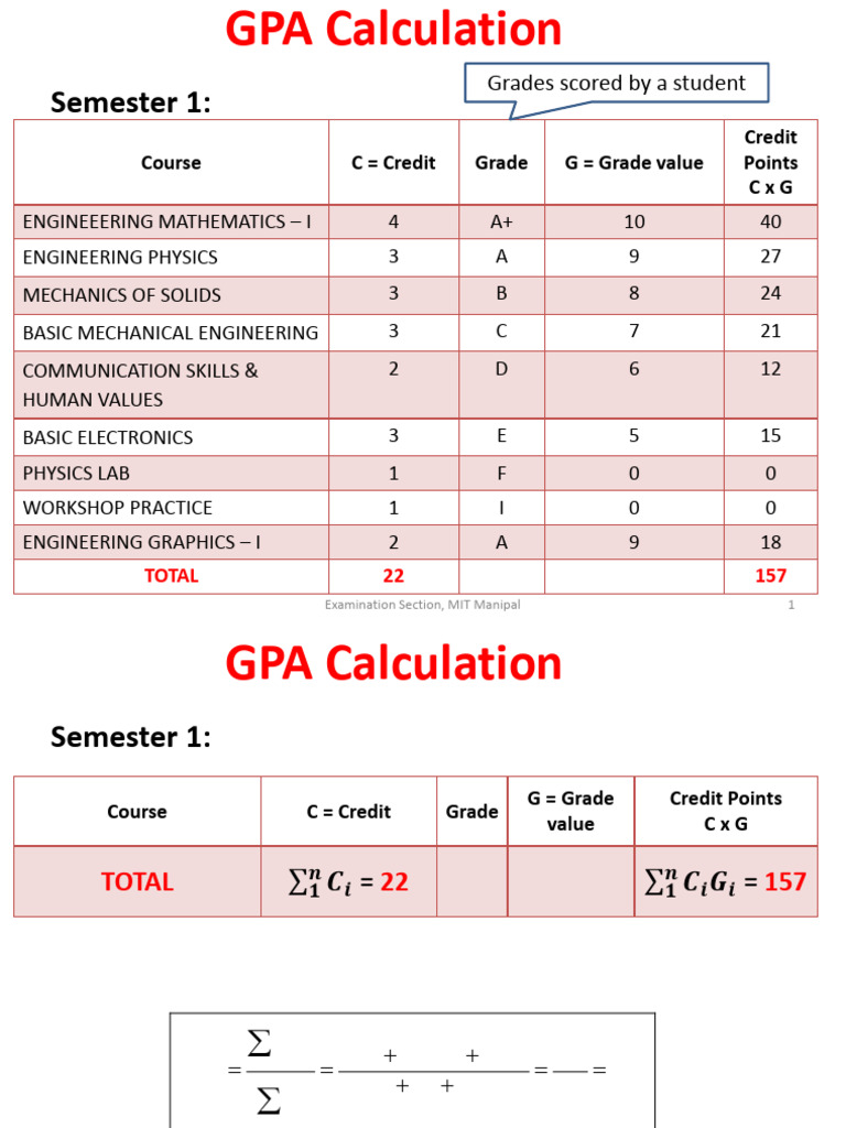GPA and CGPA Calculation Guide | PDF | Engineering | Physical Sciences