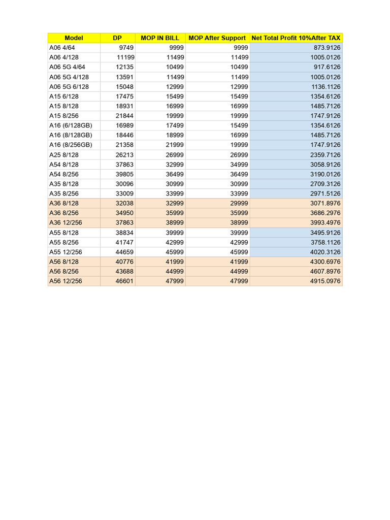 Samsung Net Profit | PDF