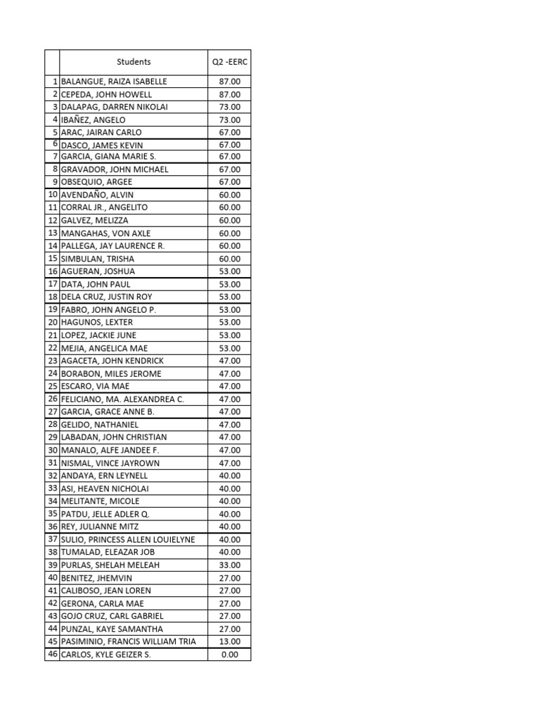 Quiz No. 2 Result (EERC Examination) | PDF