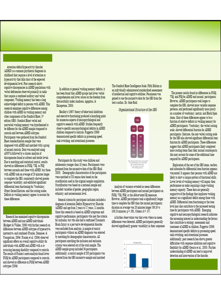 ADHD Differences On The Stanford Binet Intelligence Scale Fifth | PDF | Wechsler Adult ...