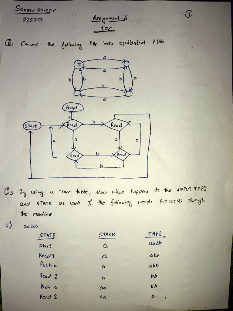 Saurav 22550 Assignment6 | PDF