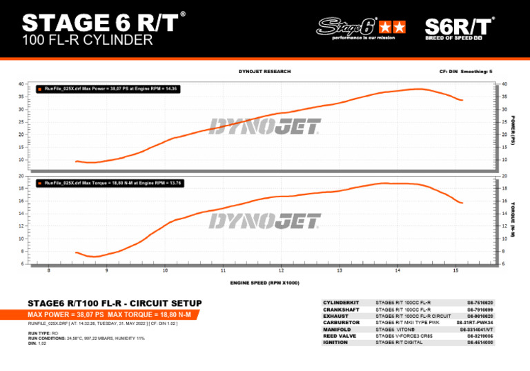 Stage6 R/T 100cc Performance Data | PDF