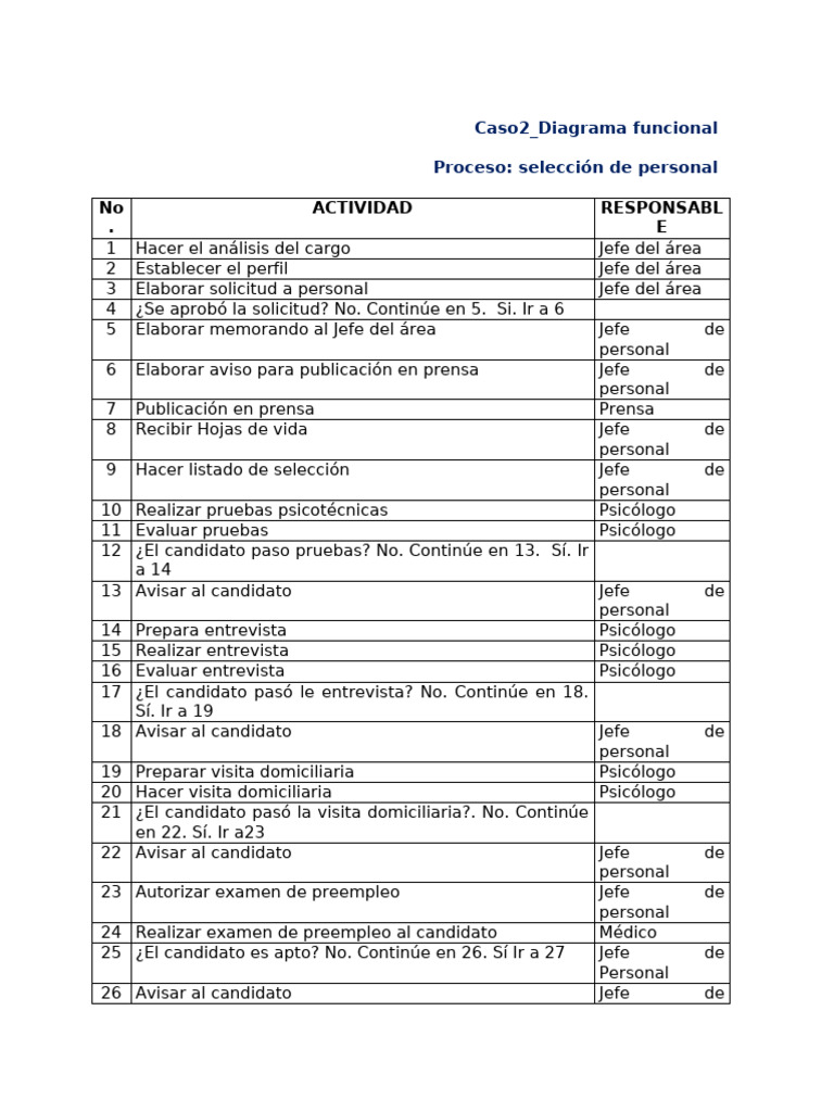 Caso2 - Diagrama Funcional | PDF