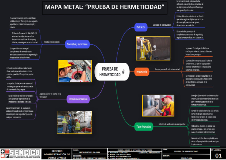 Mapa Metal - Grupo 3 | PDF