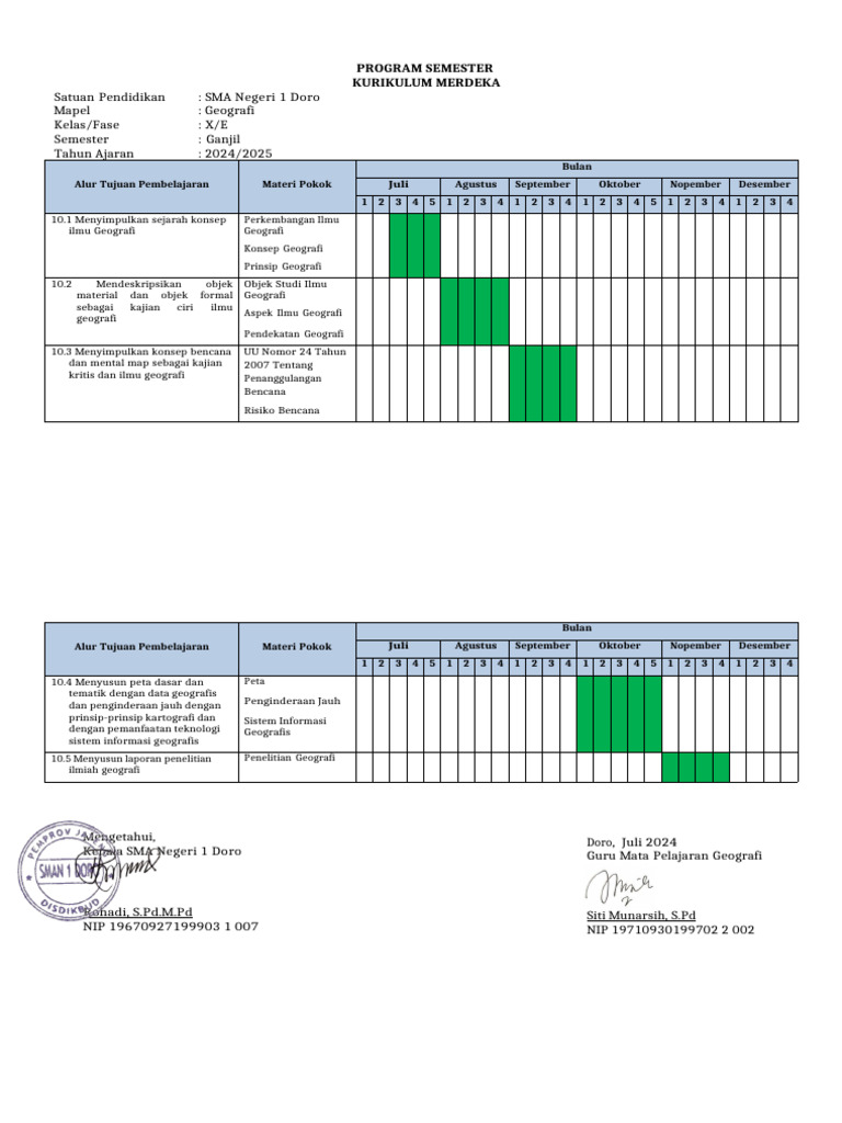 2 Program Semester Kelas X Print | PDF