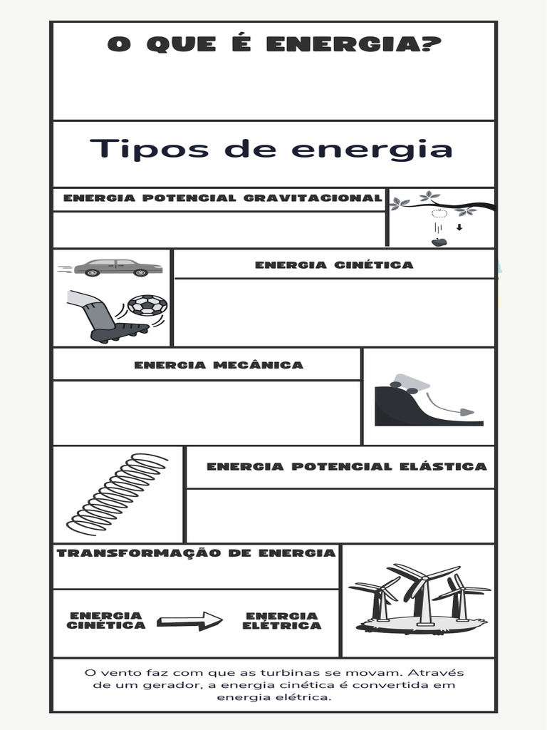 Tipos de Energia | PDF