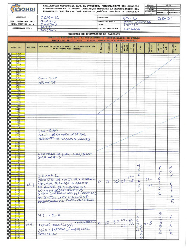 CC4 16 | PDF