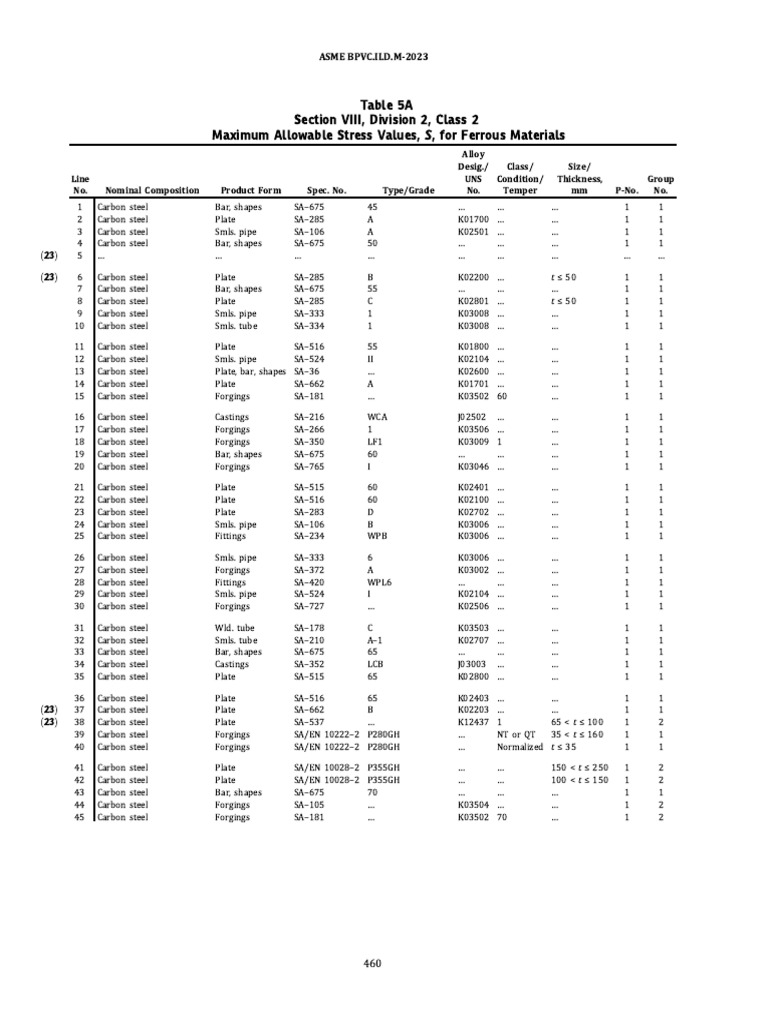 Table 5A - Section IID-2023 | PDF