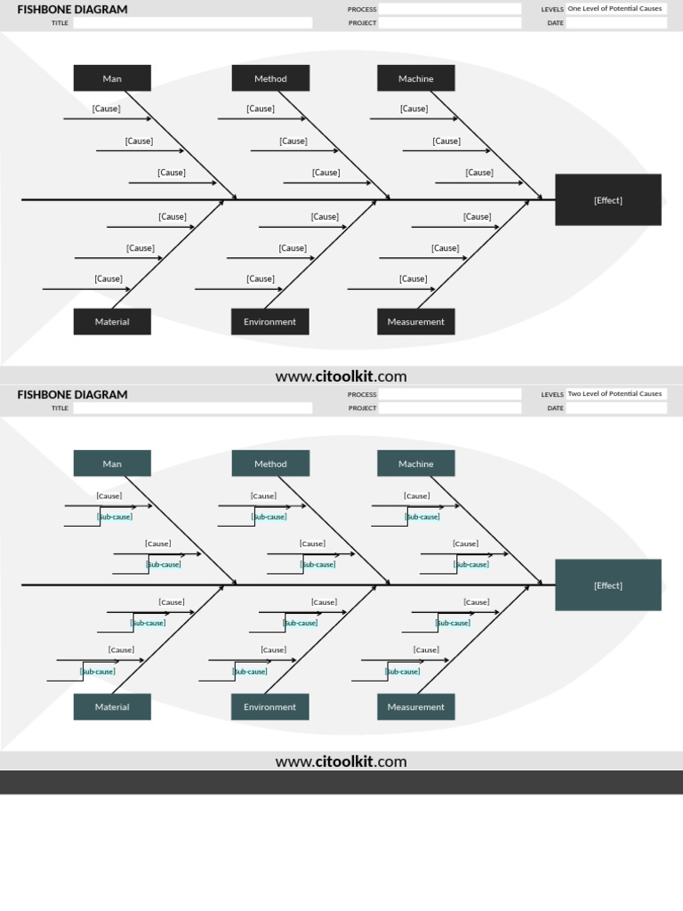 Fishbone Diagram v2.0 | PDF