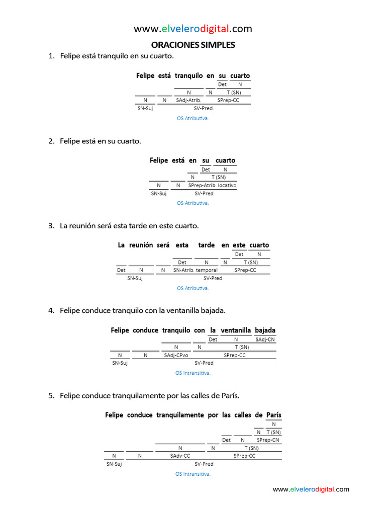 Análisis de Oraciones Simples en Español | PDF | Lingüística | Mecánica ...