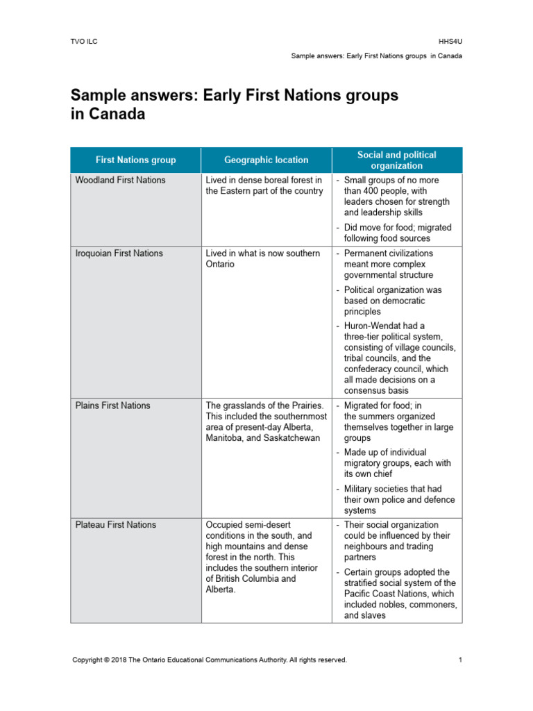 Early First Nations Groups in Canada Worksheet ANS | PDF | Canada ...