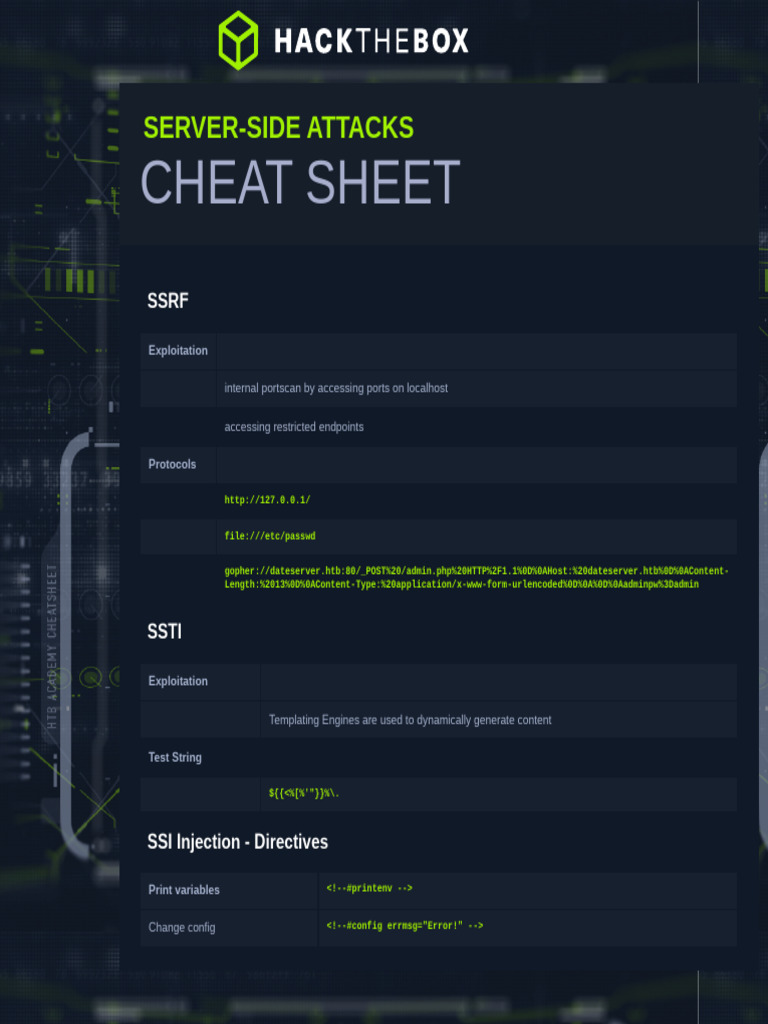 SSRF and SSTI Exploitation Cheat Sheet | PDF | Web Server | Internet & Web