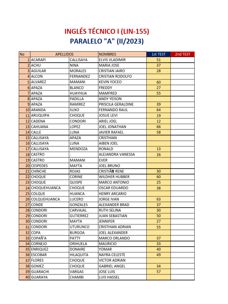 1st Test Score | PDF