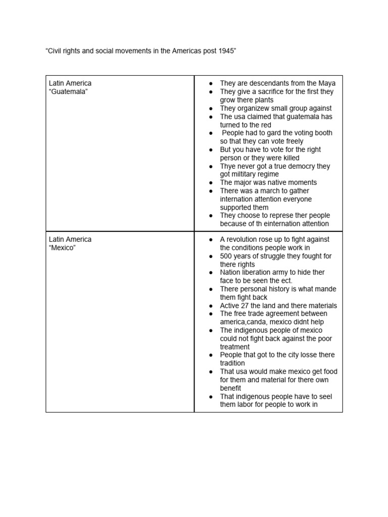 Civil Rights and Social Movements in The Americas Post 1945 | PDF ...