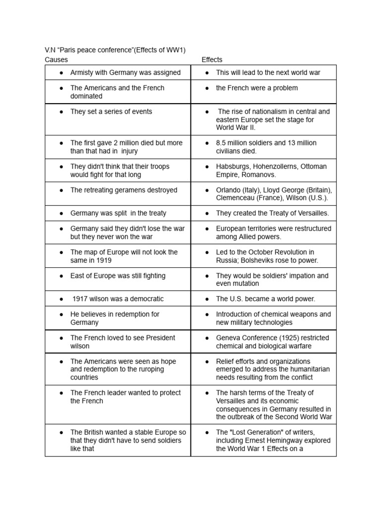 V.N "Paris Peace Conference" (Effects of WW1) | PDF | World War I ...