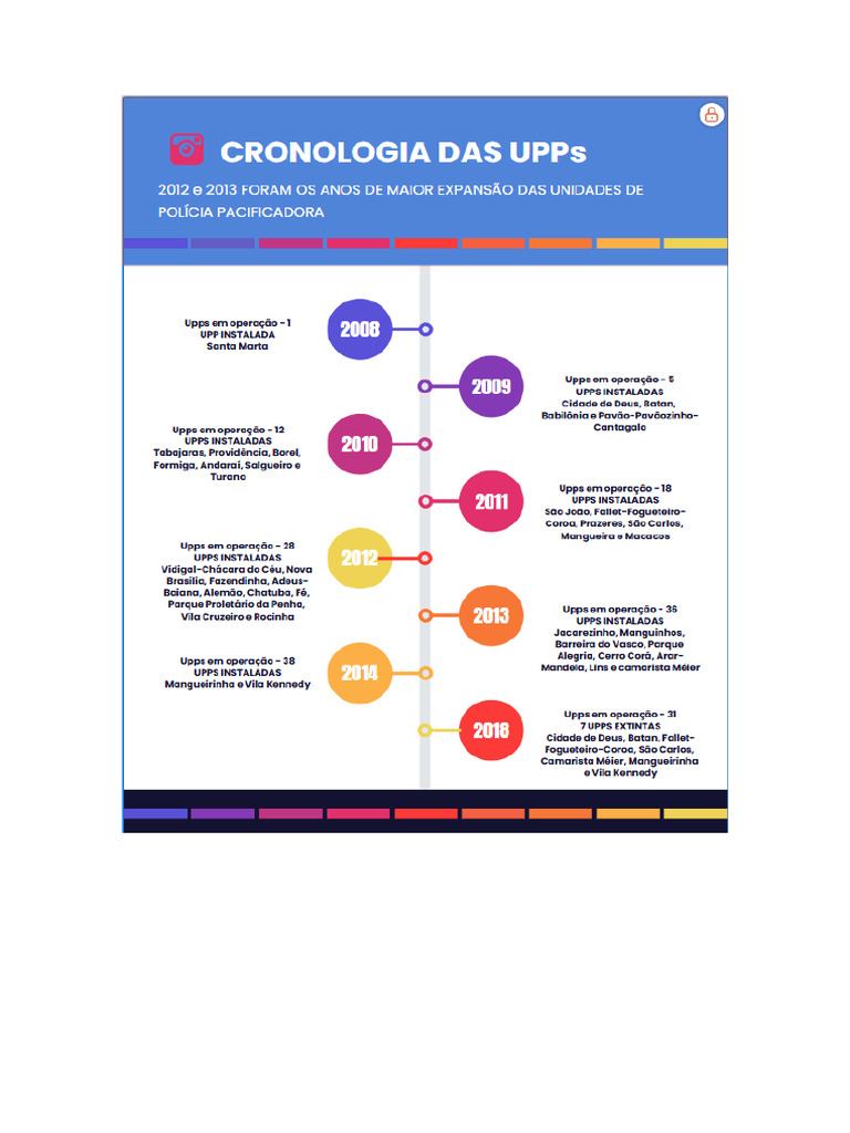 Cronologia Upp | PDF
