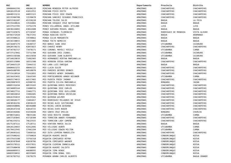 Amazonas Chachapoyas Bagua Bongara Condorcanqui Luya Rodriguez de Mendoza Utcubamba 866 | PDF
