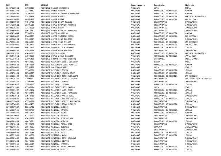 Amazonas Chachapoyas Bagua Bongara Condorcanqui Luya Rodriguez de Mendoza Utcubamba 835 | PDF