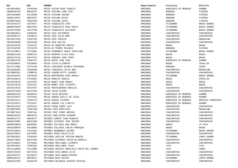 Amazonas Chachapoyas Bagua Bongara Condorcanqui Luya Rodriguez de Mendoza Utcubamba 859 | PDF