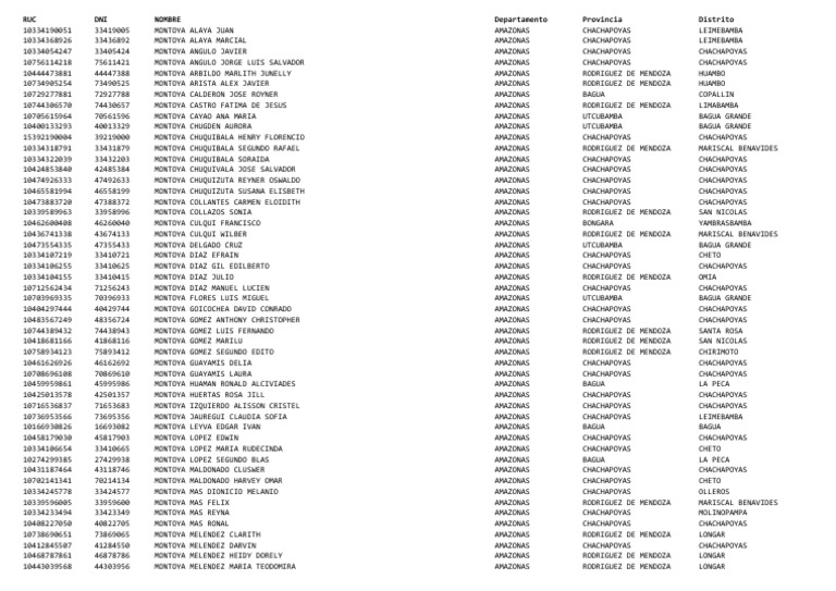 Amazonas Chachapoyas Bagua Bongara Condorcanqui Luya Rodriguez de Mendoza Utcubamba 887 | PDF