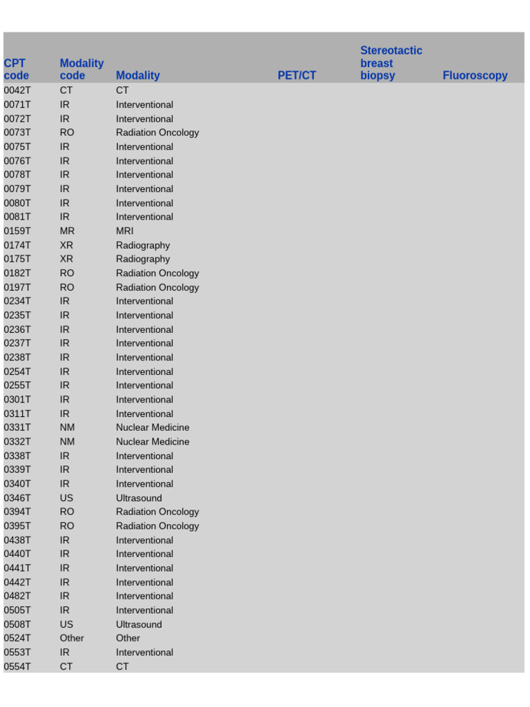 CPT Modality Codes 2025 | PDF | Medical Imaging | Radiography