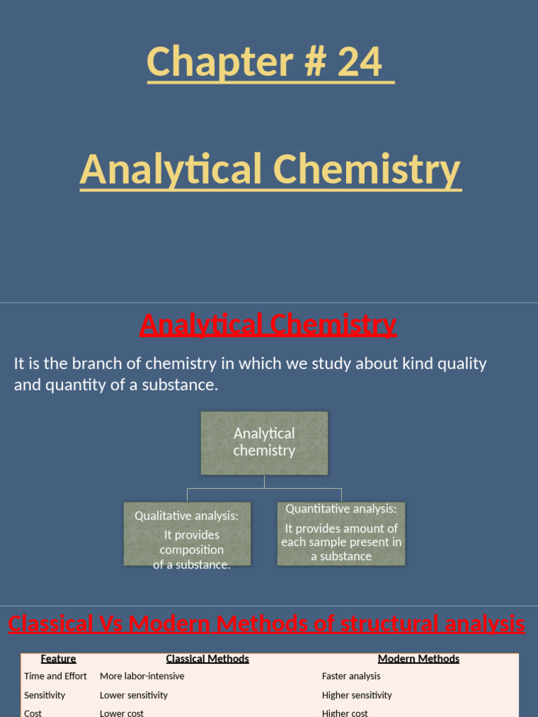 Analytical Chemistry: Methods & Applications | PDF | Emission Spectrum | Infrared Spectroscopy
