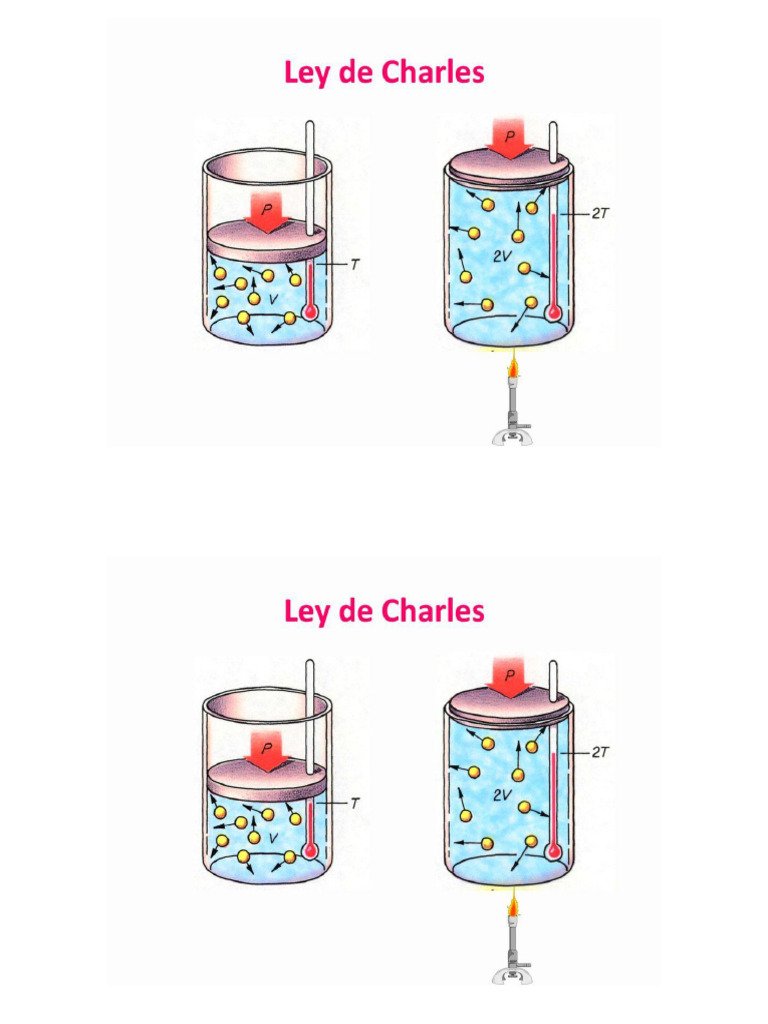 7° Ley de Charles Imagen | PDF