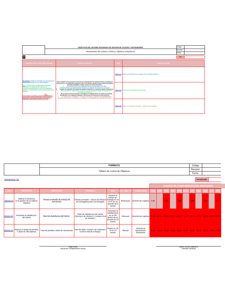 Taller Objetivos Del Sgas | PDF | Corrupción política | Logística