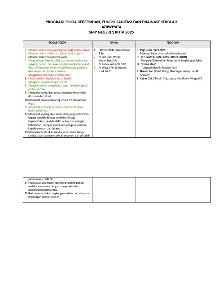 Pokja 1 Pokja Kebersihan, Fungsi Sanitasi Dan Drainase Sekolah | PDF