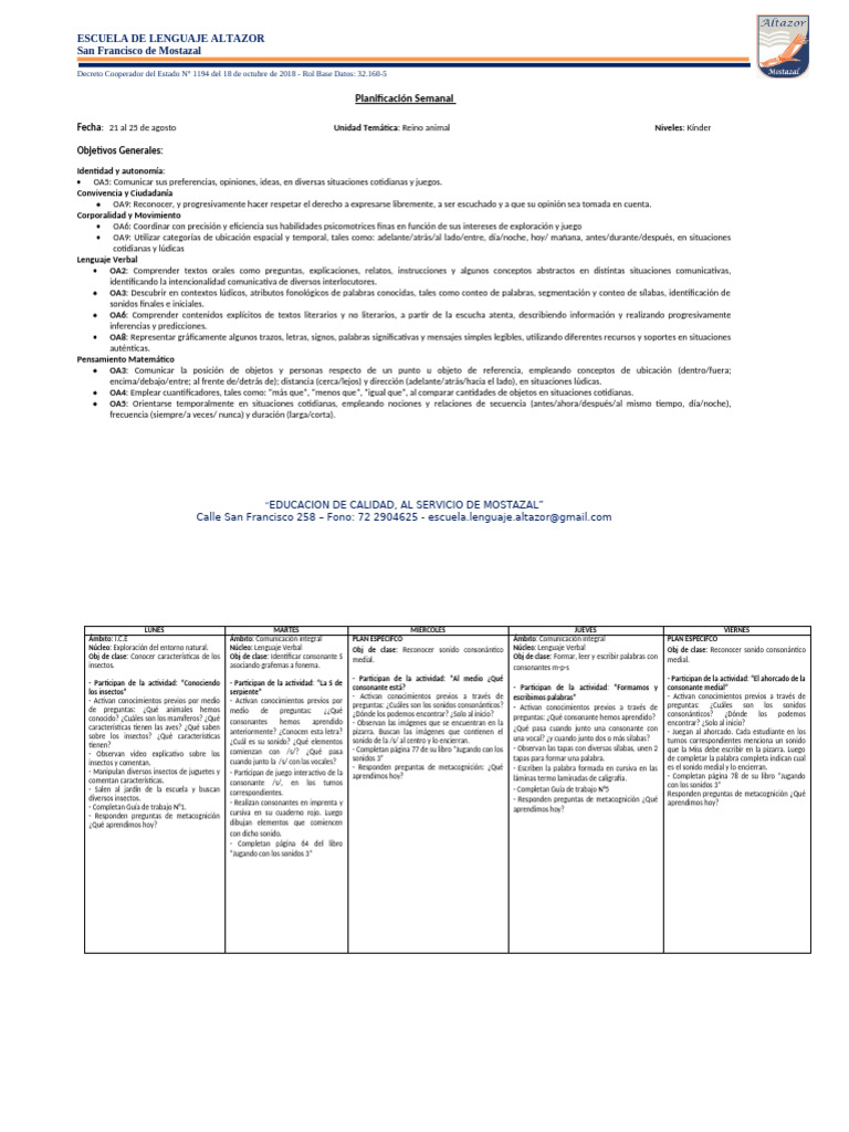 Planificación KINDER 21 al 25 agosto | PDF | Comunicación | Lingüística